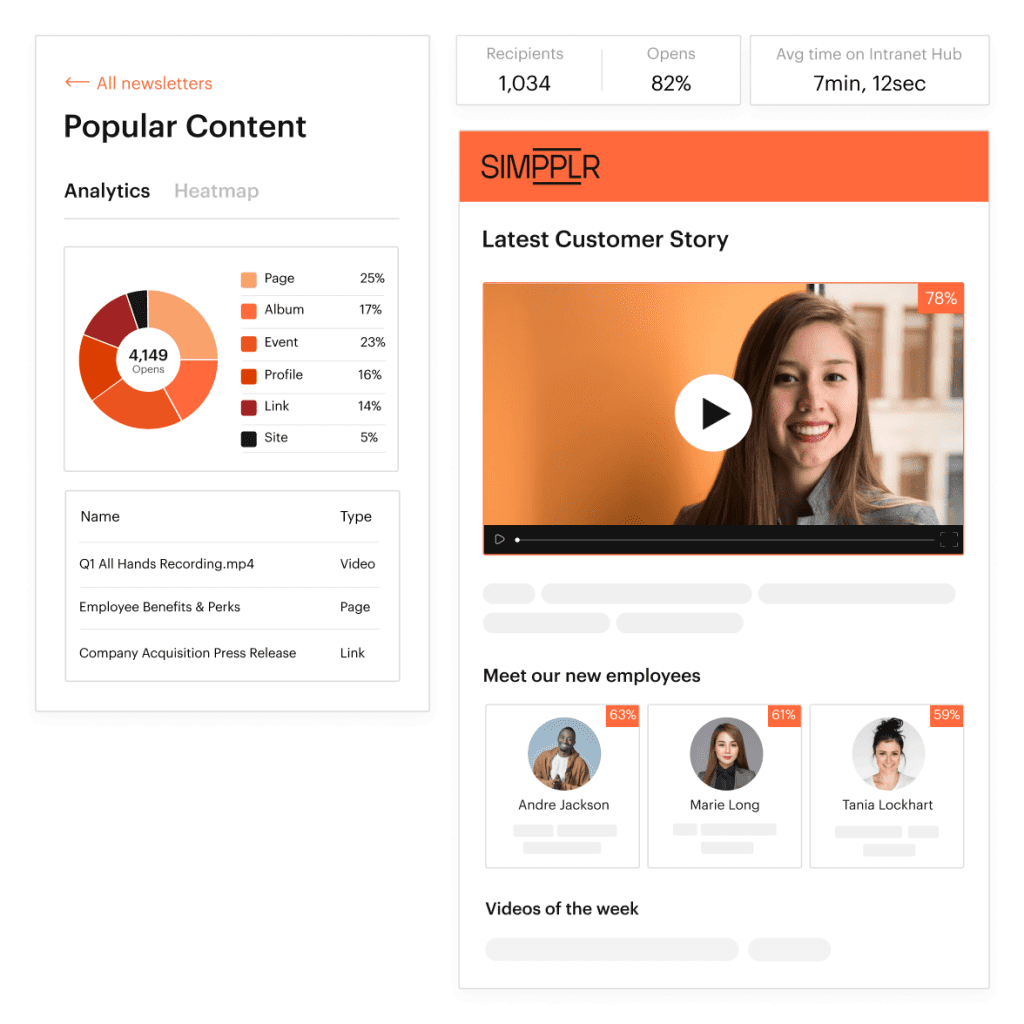 13 Company Internal Newsletter Ideas & Must-Haves | Simpplr