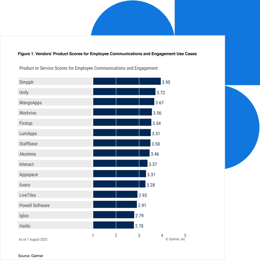 Research & Reports Archives - Simpplr