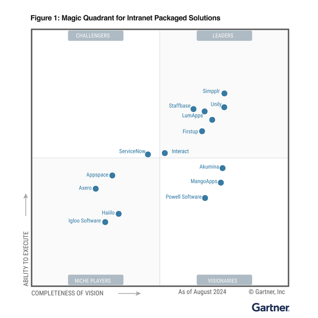 Meet Simpplr: The modern intranet software - Simpplr