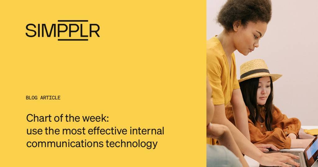 Chart of the Week: Internal Communications Technology | Simpplr