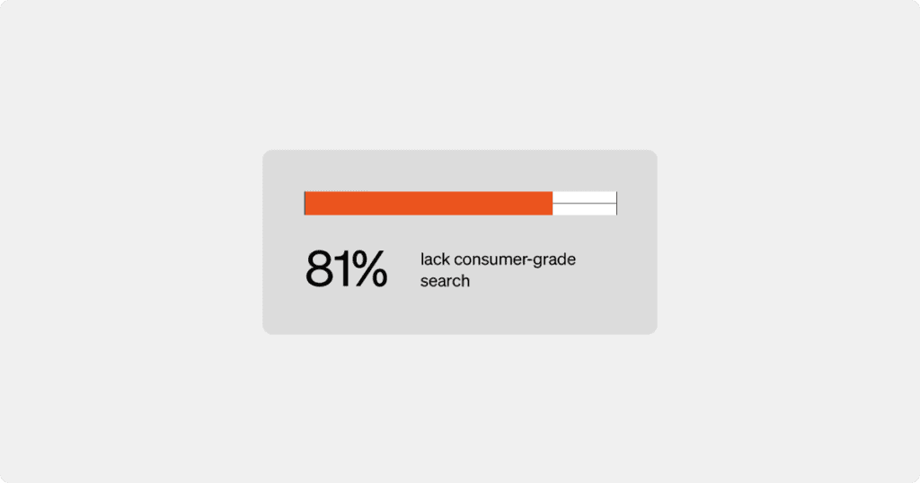 Why Intranets Fail: Poor Intranet Search Function