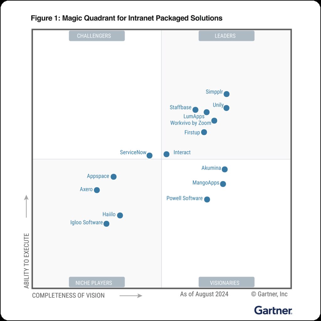 What is Generative AI? Definition & Benefits | Simpplr