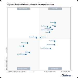 Simpplr Intranet Demo Video: Watch Now