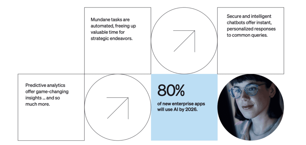 Ai Recruiting Transforming Hiring In 2025 Simpplr