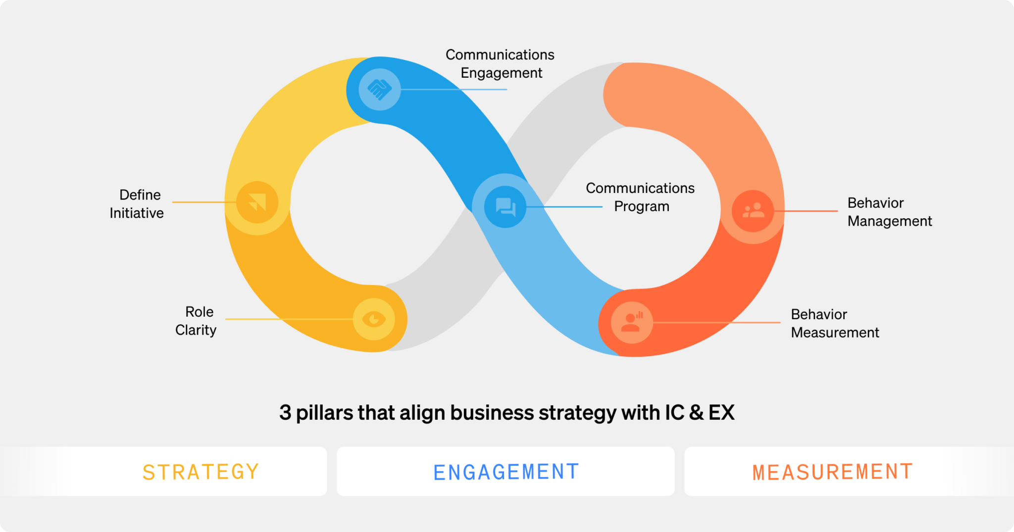 Connecting Businesses with Internal Communications Strategy