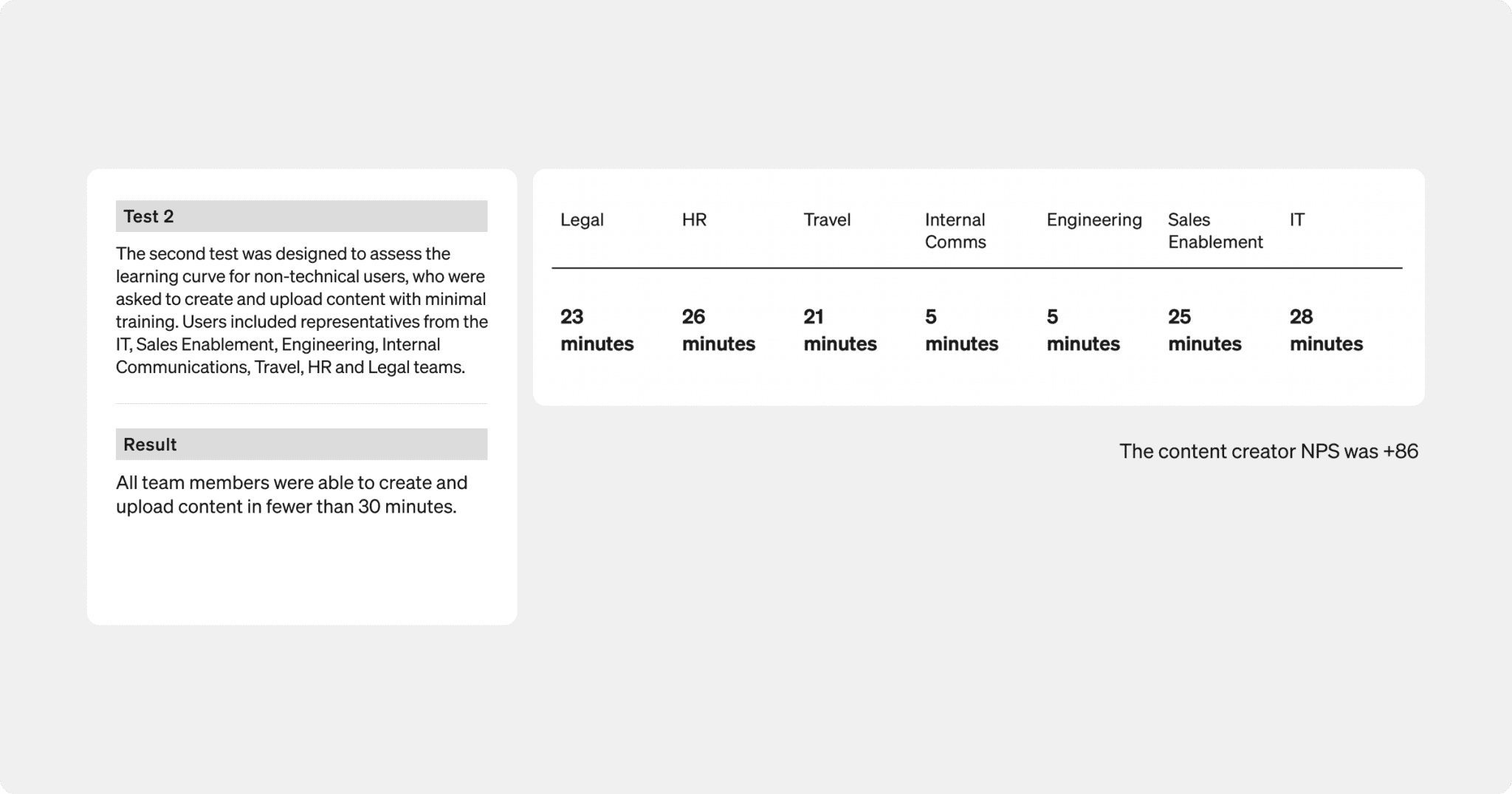 What is a Net Promoter Score (NPS)? Definition & Importance