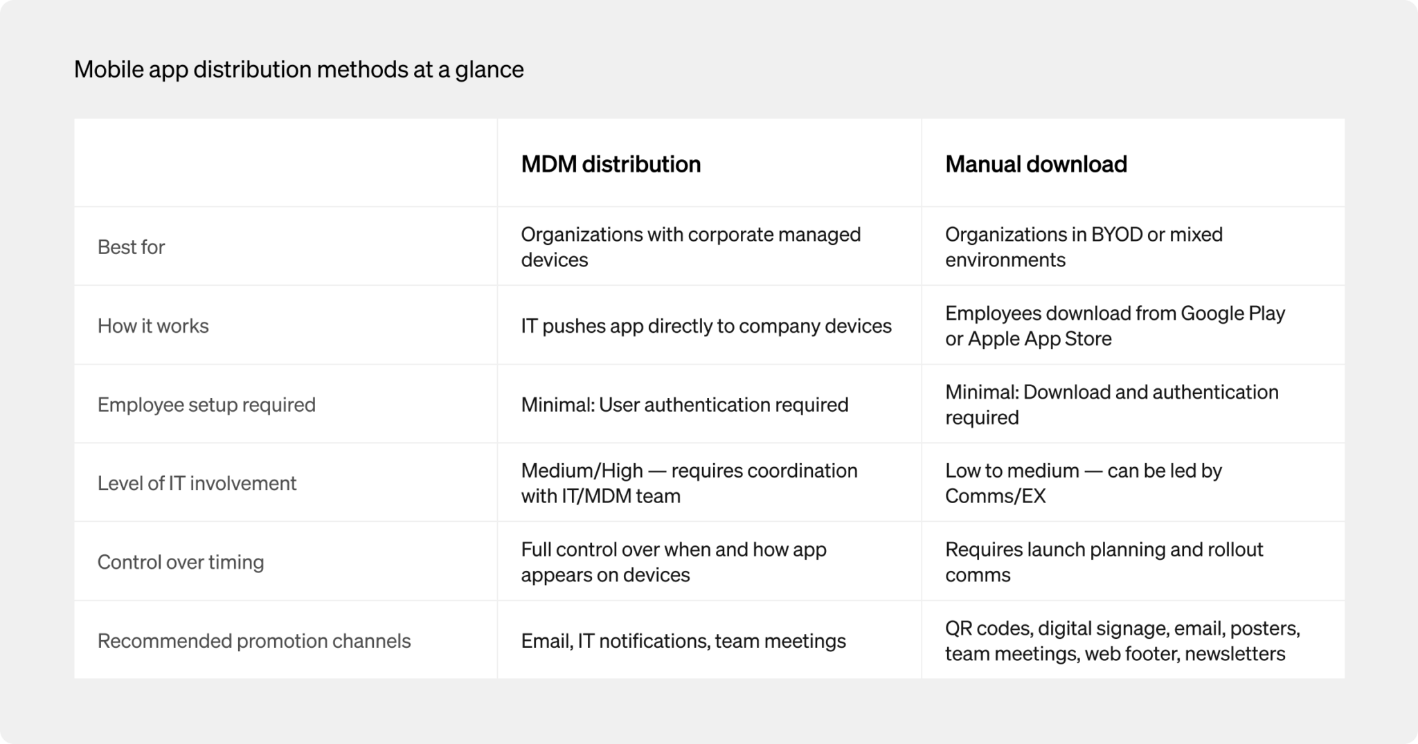 Connect Frontline Workers with Intranet Mobile App | Simpplr