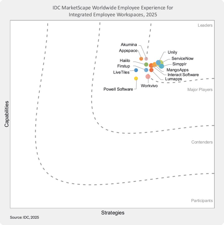 Best Intranet Platforms: Top Software & Solutions Guide 2025 | Simpplr