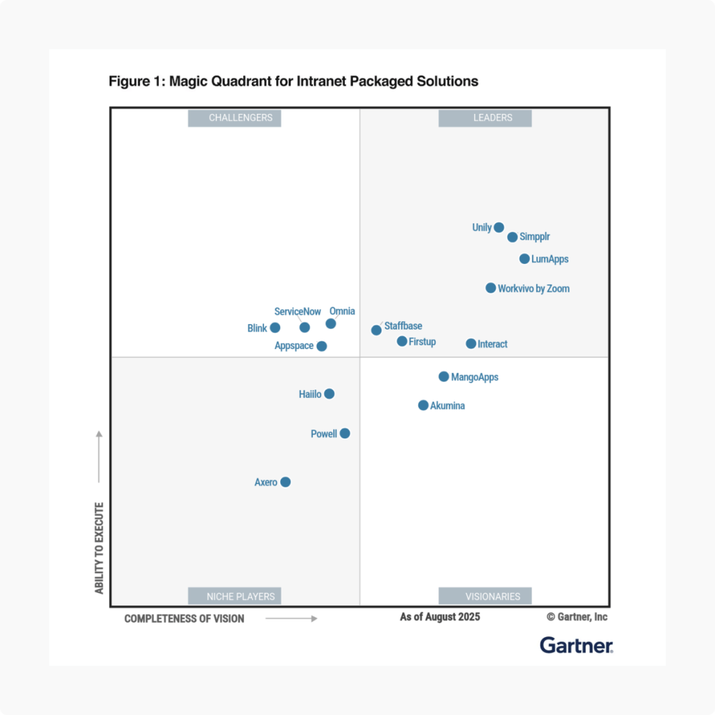 Simpplr: A Leader in 2025 Gartner® Magic Quadrant™ for Intranet Solutions