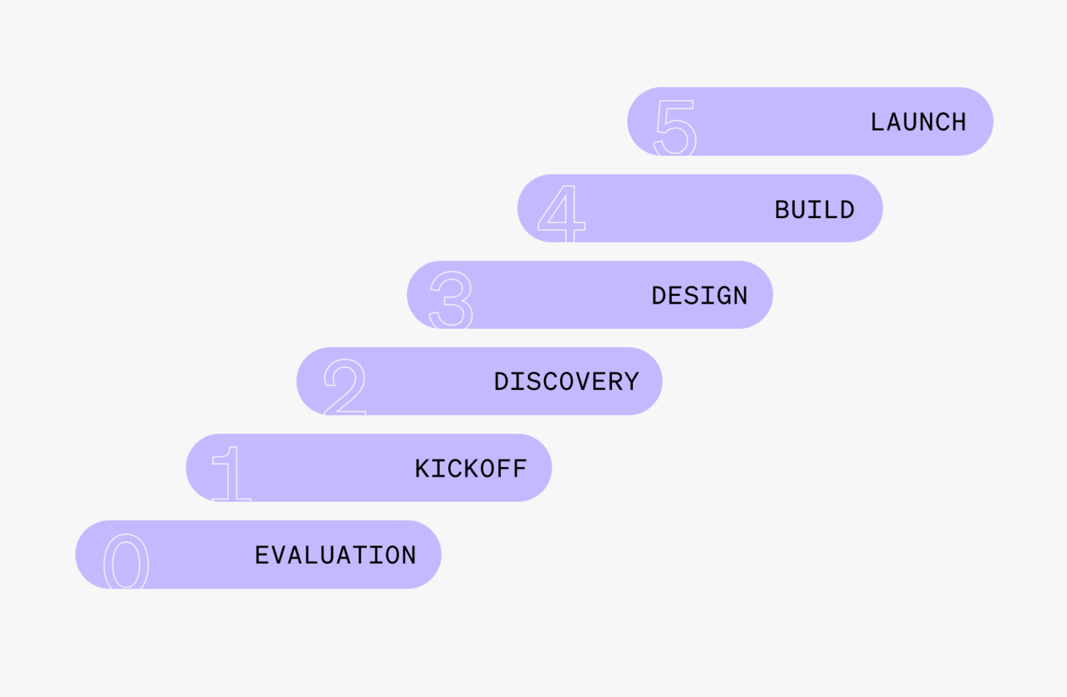 The ultimate intranet project plan template