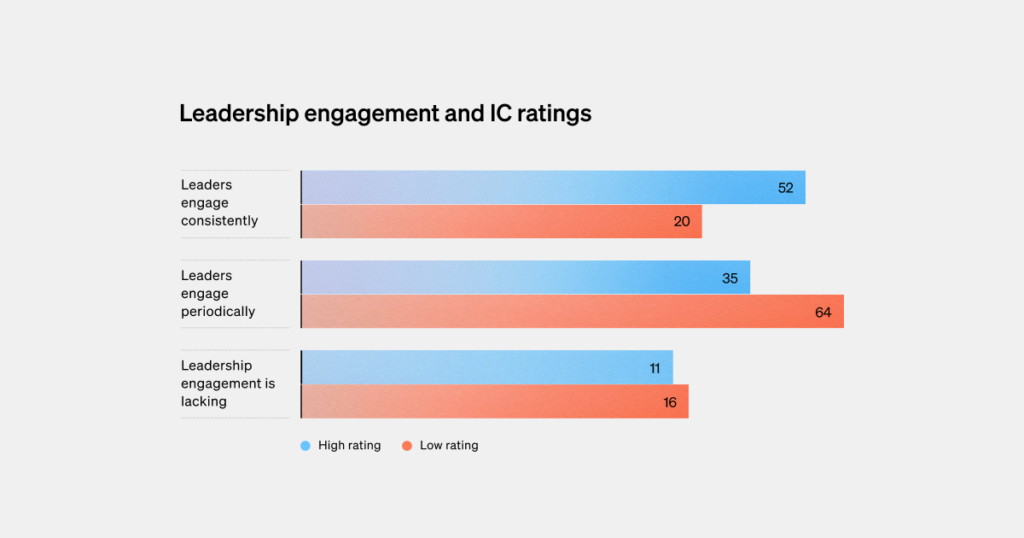 State of Internal Communications 2026 | Simpplr